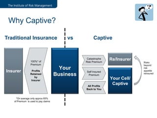 EU Insurance Protected Cells - Captives on a Budget | PPT