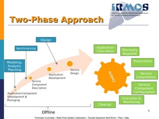 The IRMOS Real-Time Scheduler | PDF | Operating Systems | Computer Software and Applications
