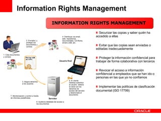 IRM Information Rights Management | PPT