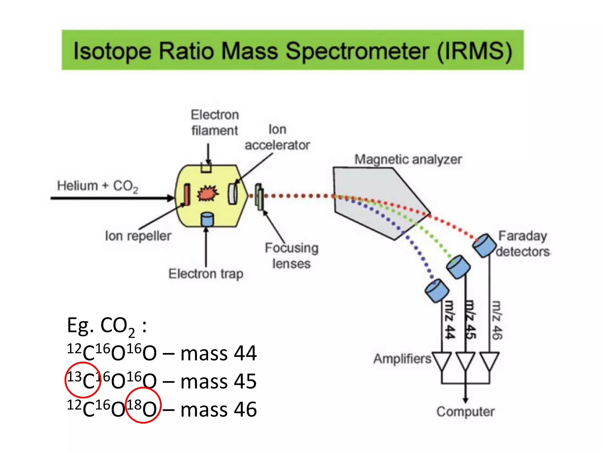 Irms (introduction) | PPTX