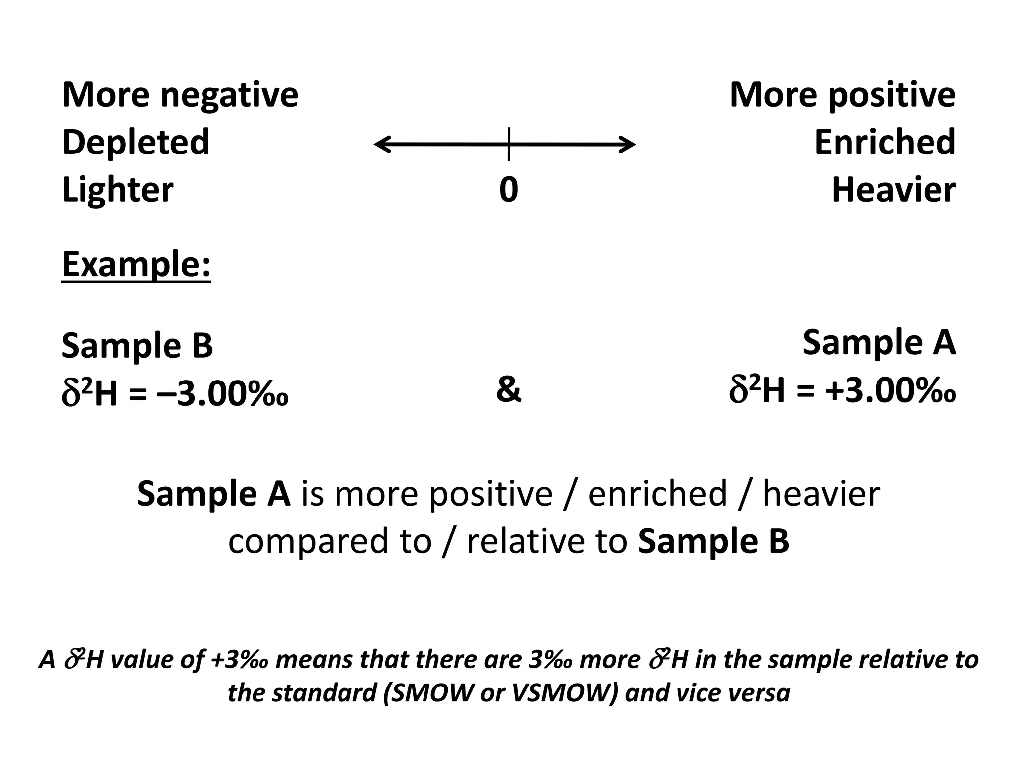 Irms (introduction) | PPTX