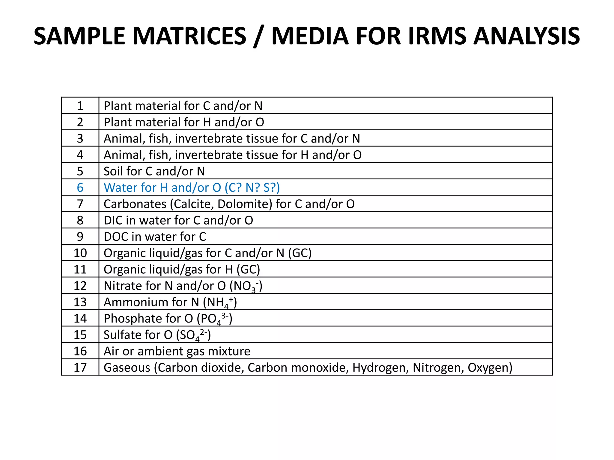 Irms (introduction) | PPTX