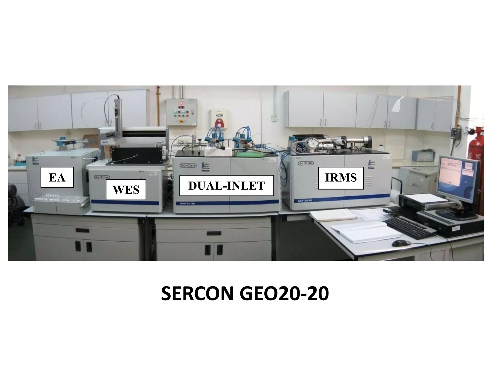 Irms (introduction) | PPTX