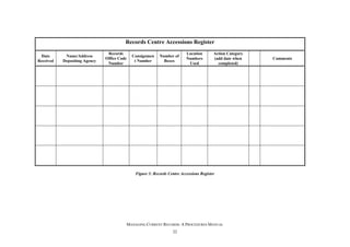 Irmt managing record centers: A procedure manual | PDF
