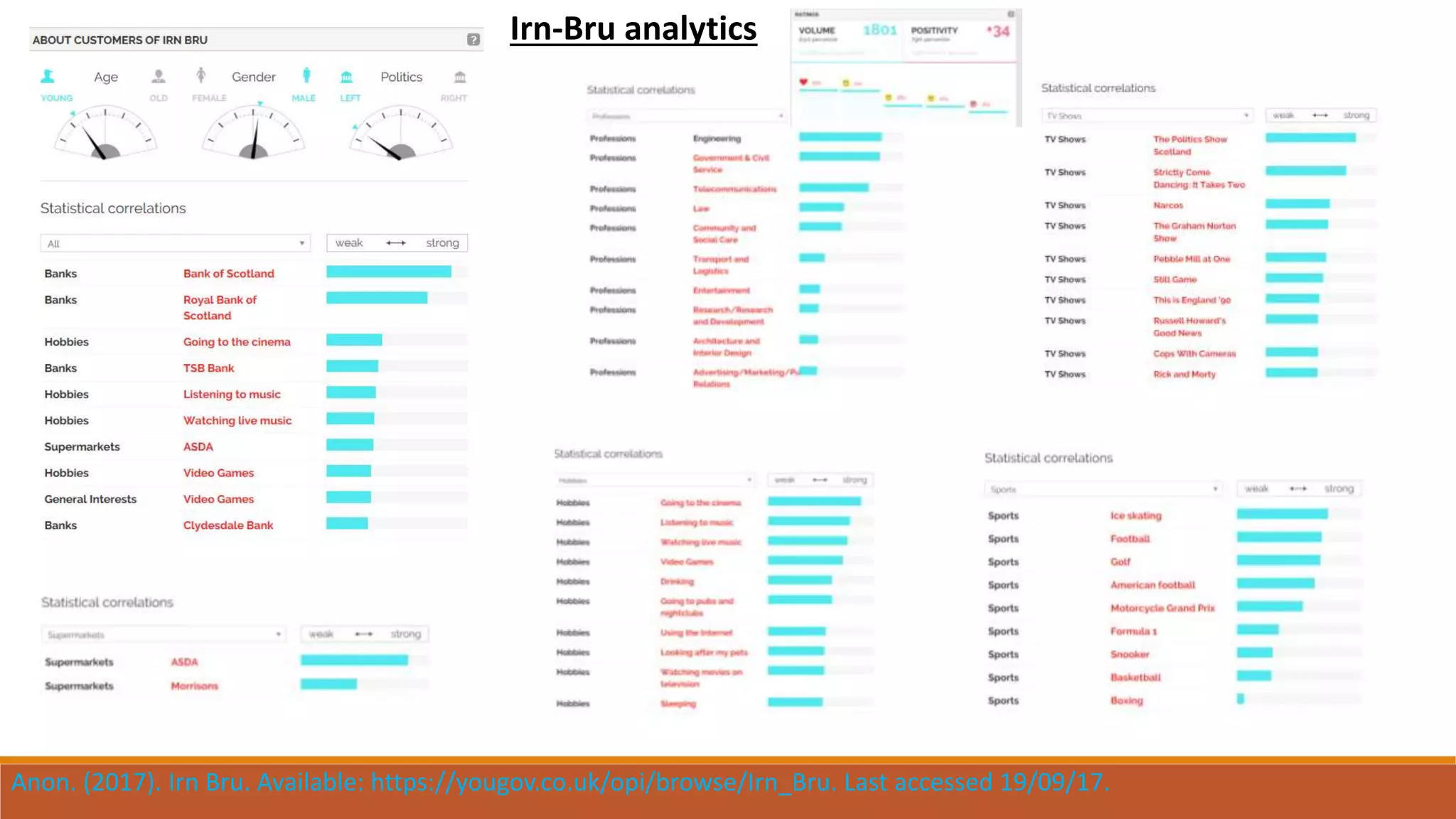 Irn bru pro forma | PPT