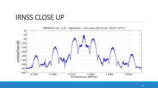 IRNSS ISRO | PPTX