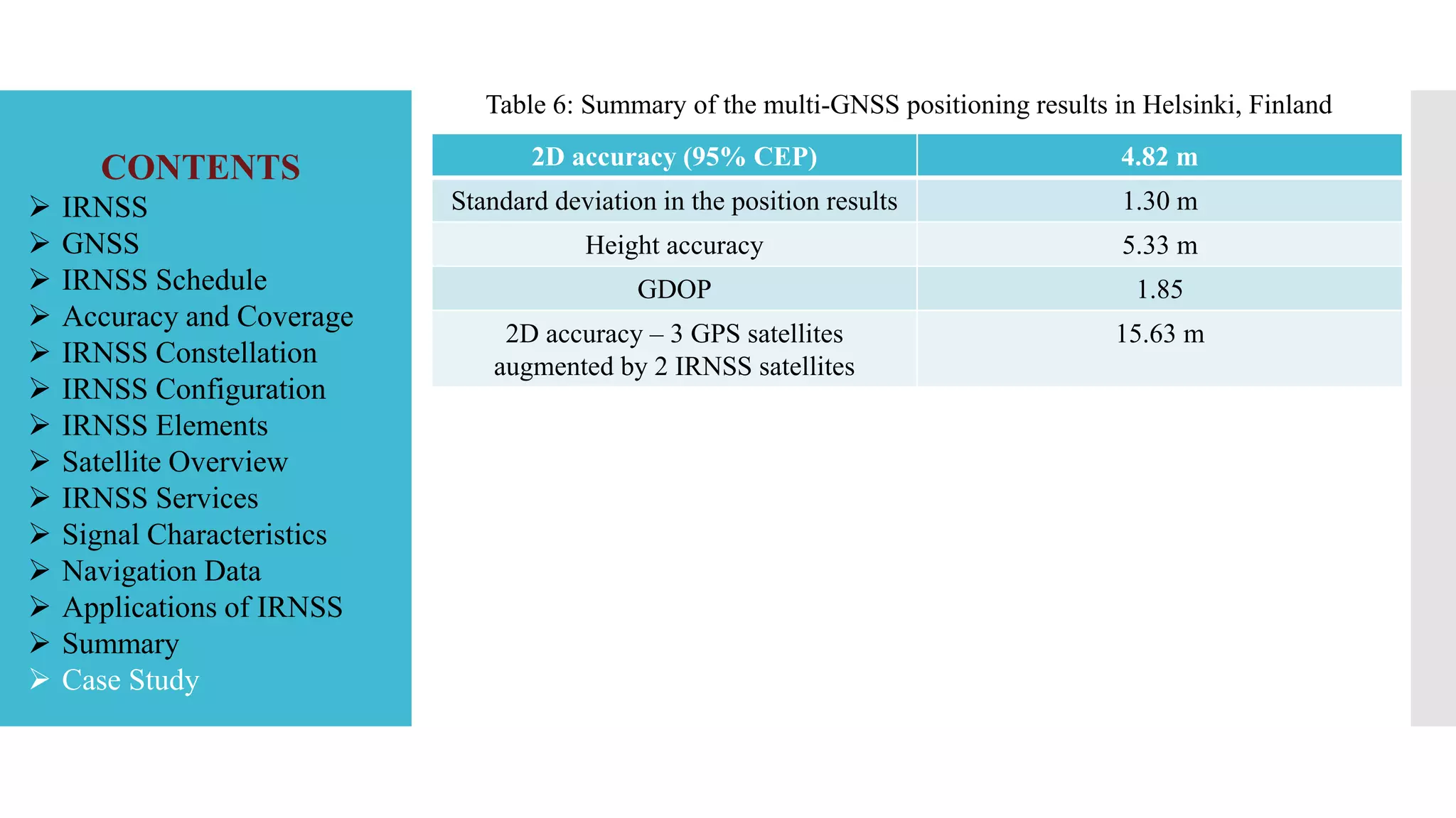 IRNSS (NAVIC) | PPTX