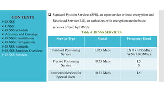 IRNSS (NAVIC) | PPTX