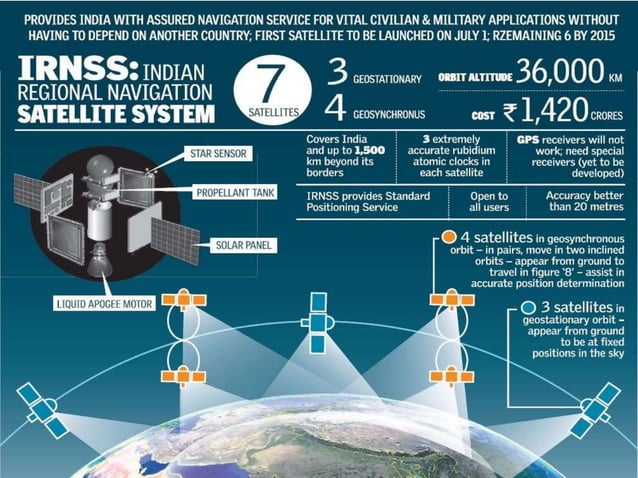 Irnss paper presentation | PPT