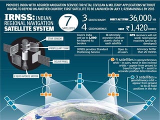 IRNSS paper presentation | PPT