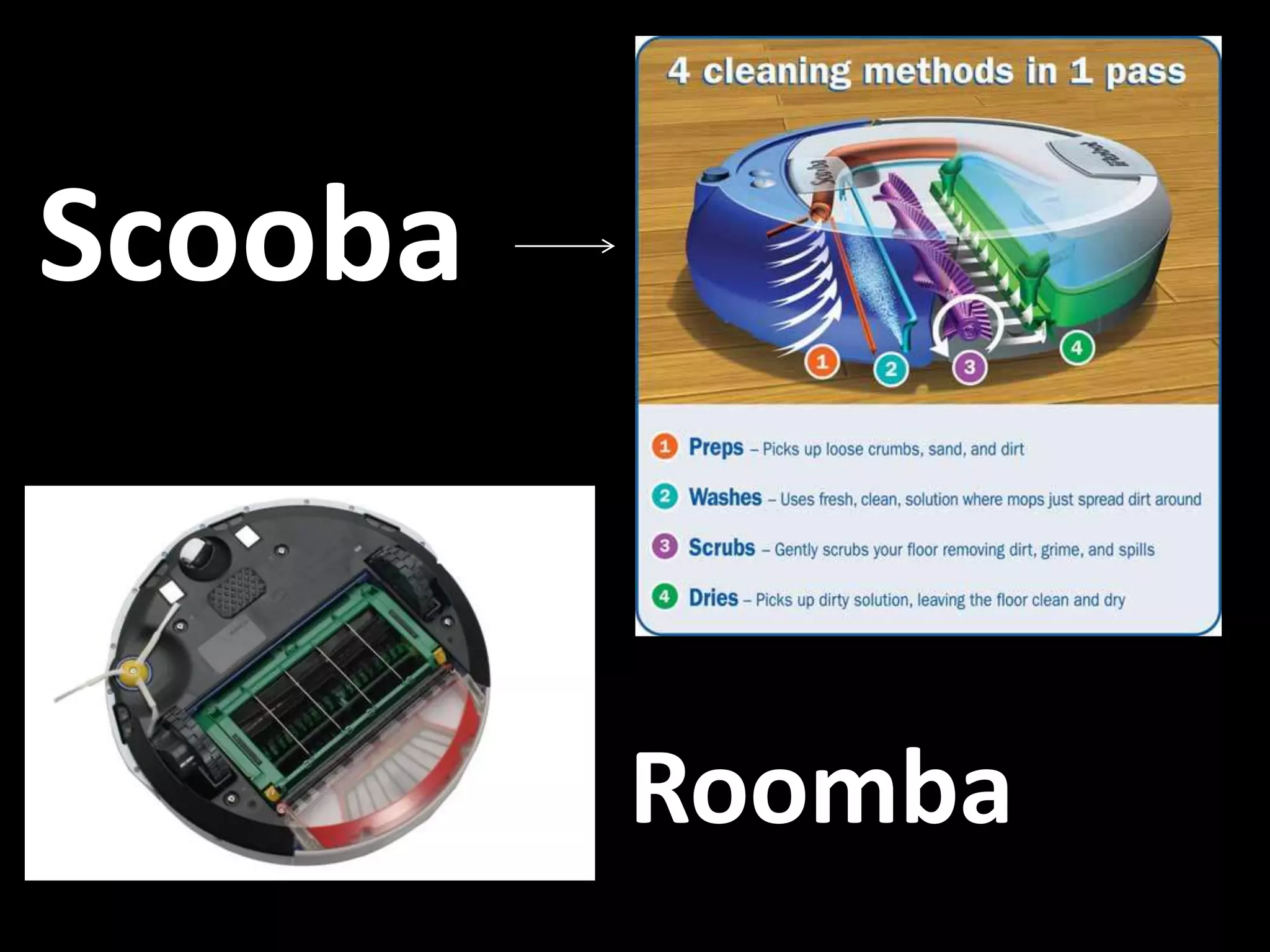 iRobot-xSans | PPTX