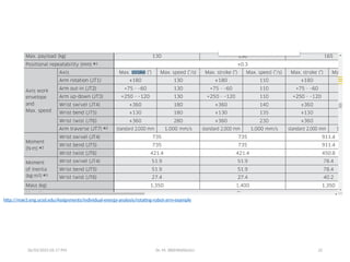 IROB SPECIFICATIONS of the robotics.pptx