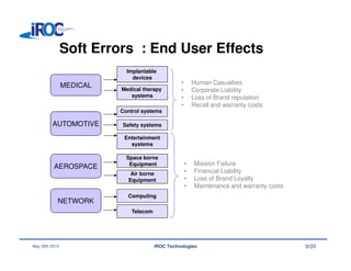 [iROC Webinar] Do I Need to Worry About Soft Errors? | PDF