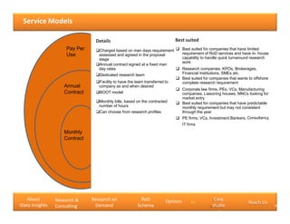 iData Insights Research on Demand Offerings | PDF | Databases ...