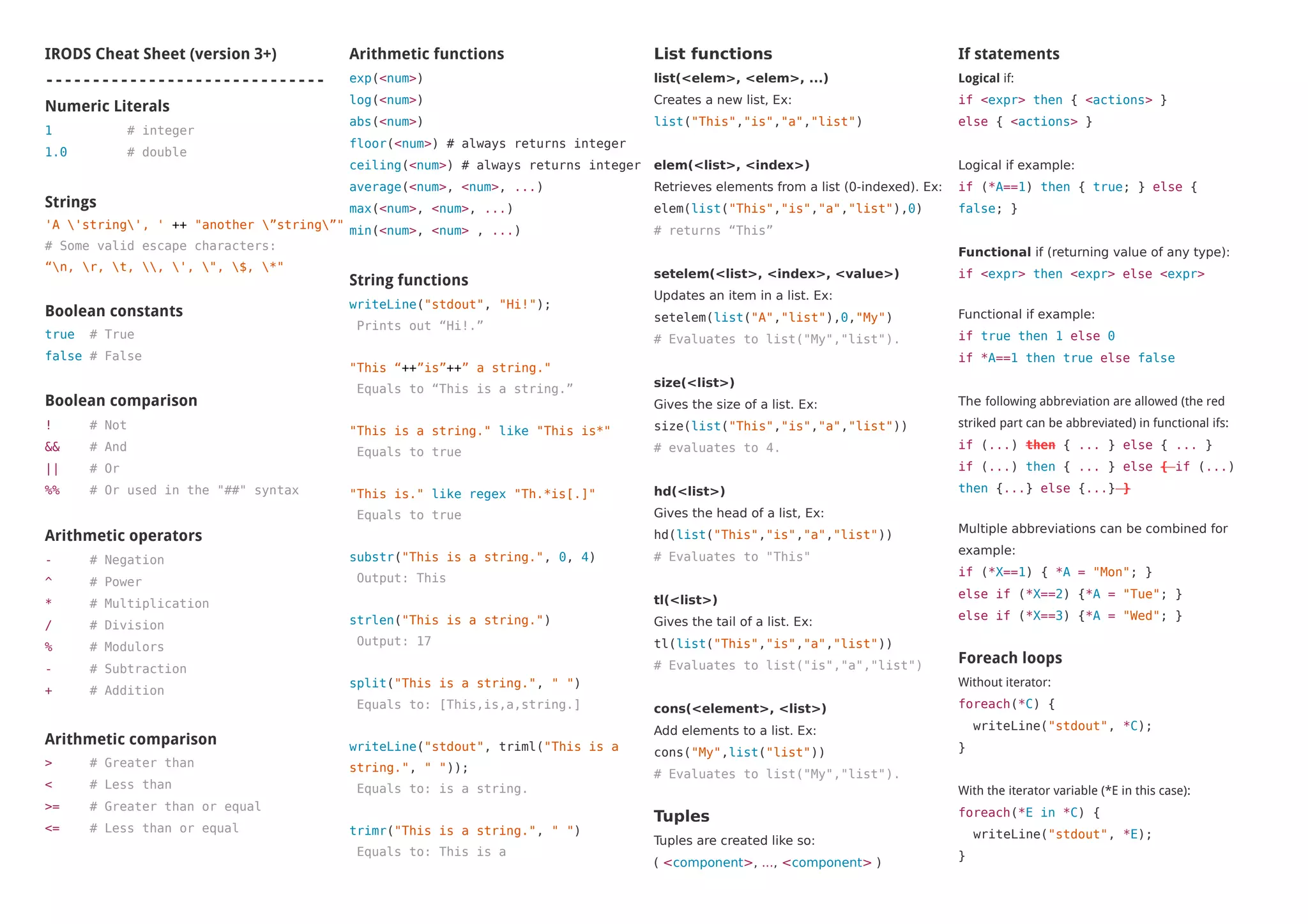 iRODS Rule Language Cheat Sheet | PPT