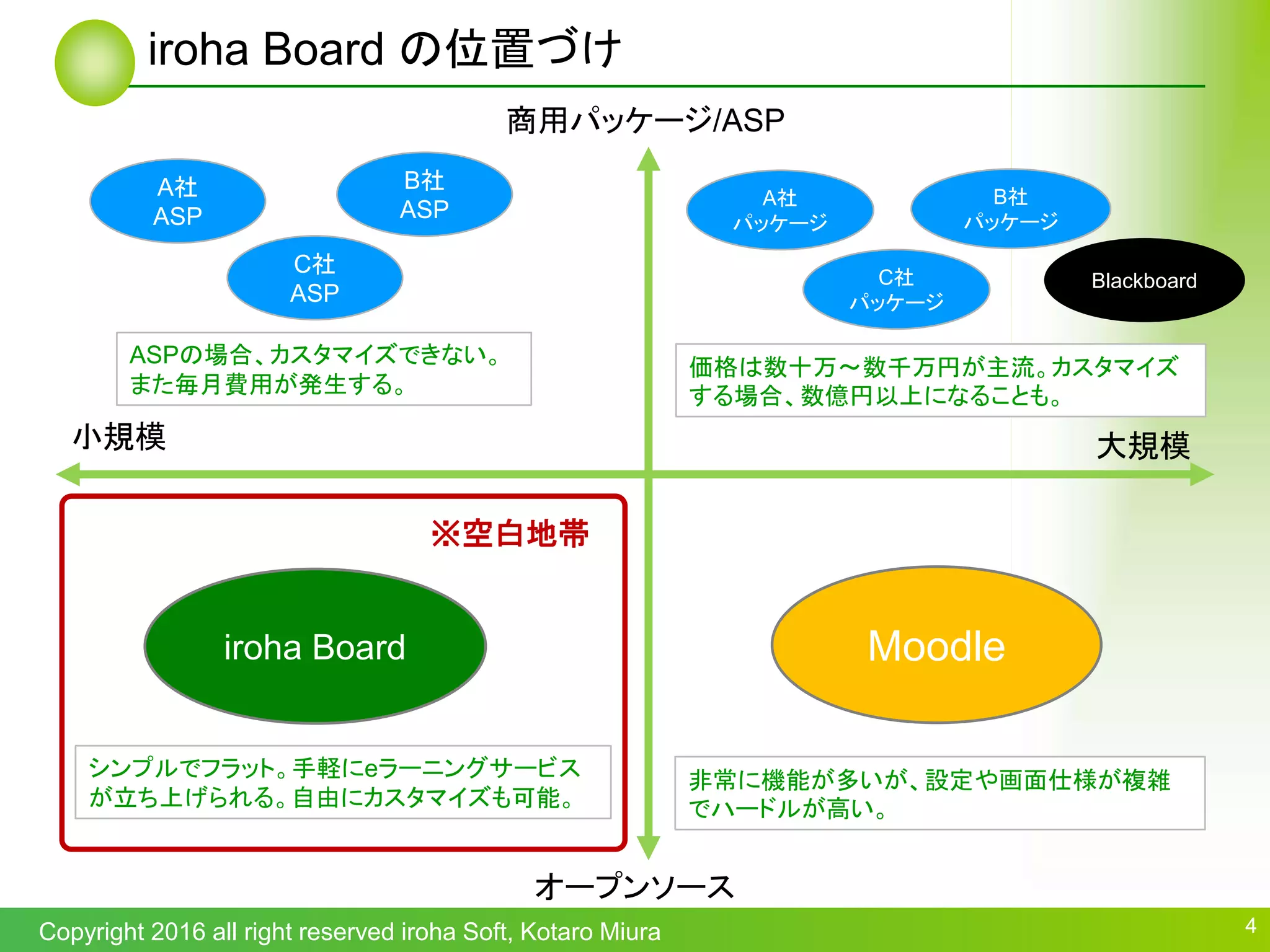 iroha Board 説明資料 | PPTX