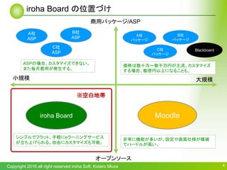 iroha Board 説明資料 | PPTX | Computing | Technology & Computing