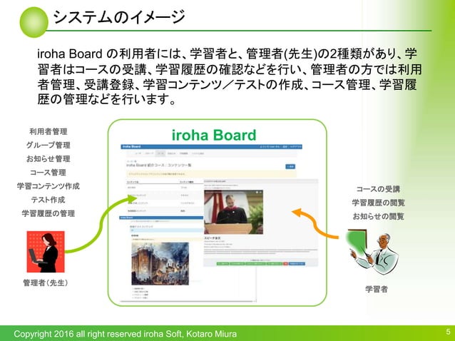 iroha Board 説明資料 | PPTX | Computing | Technology & Computing