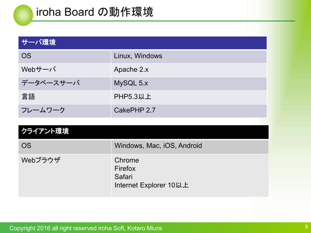 iroha Board 説明資料 | PPTX | Computing | Technology & Computing