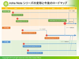 iroha Note Cloud 説明資料 | PPT