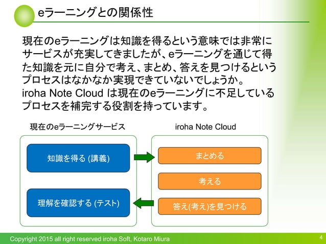 iroha Note Cloud 説明資料 | PPT
