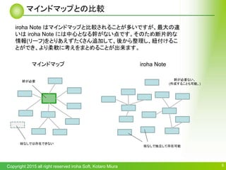 iroha Note Cloud 説明資料 | PPT