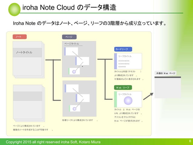 iroha Note Cloud 説明資料 | PPT