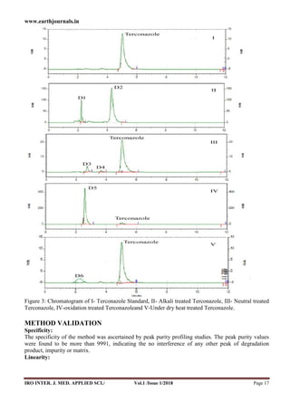 DEVELOPMENT AND VALIDATION OF STABILITY INDICATING RP-HPLC METHOD FOR ESTIMATION OF TERCONAZOLE ...