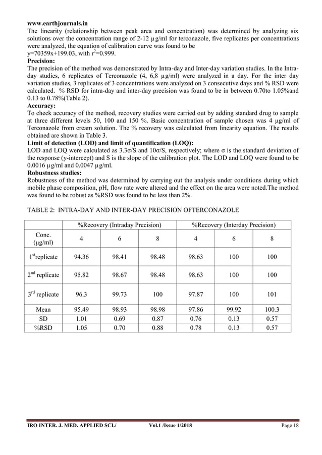 DEVELOPMENT AND VALIDATION OF STABILITY INDICATING RP-HPLC METHOD FOR ESTIMATION OF TERCONAZOLE ...