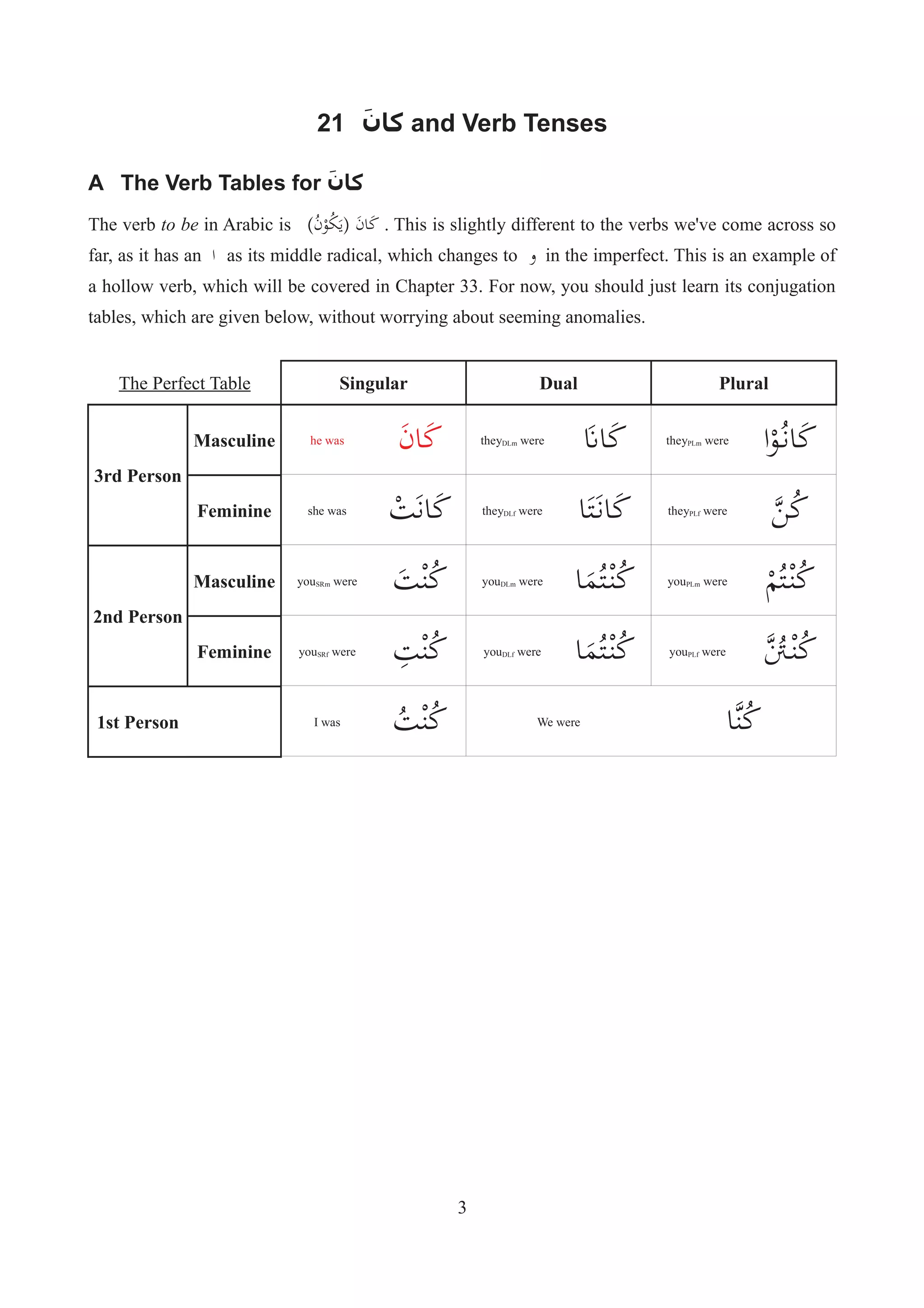 Basic arabic-grammar-part03 | PDF