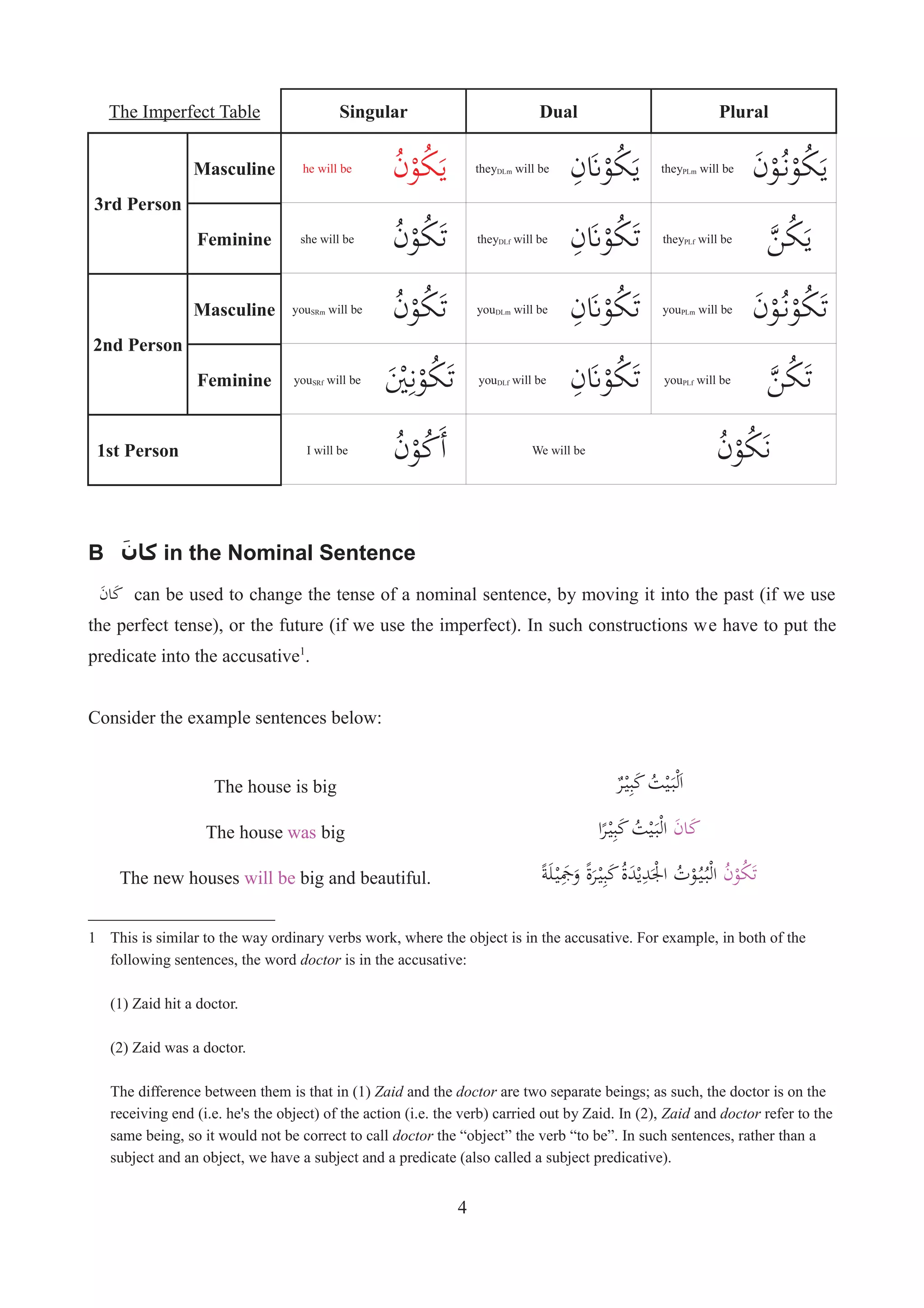 Basic arabic-grammar-part03 | PDF