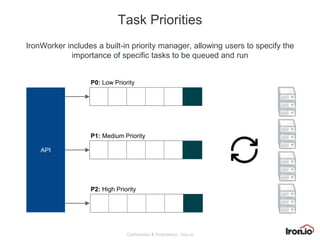 Iron.io Technical Overview | PPTX