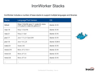 Iron.io Technical Overview | PPTX