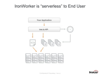 Iron.io Technical Overview | PPTX