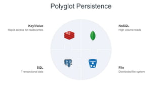 Microservices: Architecture and Practice | PPT