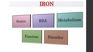 Iron | PPTX