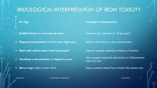 Iron in the iris interpretation .pptx