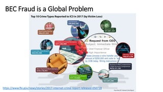 Iron Bastion: Preventing business email compromise fraud at your firm ...