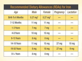 Iron biochemical role, rda and deficiency bic 105 | PPTX | Blood ...