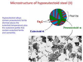 Iron carbon diagram | PPT