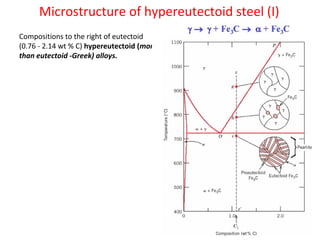 Iron carbon diagram | PPT