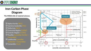 Understanding of Materials Through Iron-Carbon Diagram | PPTX