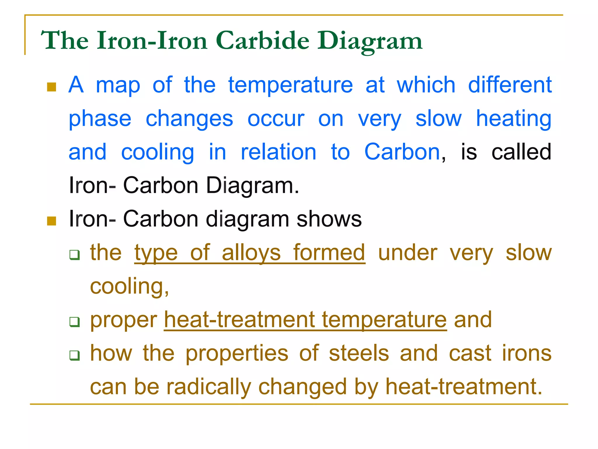 Iron carbon diagram | PPT