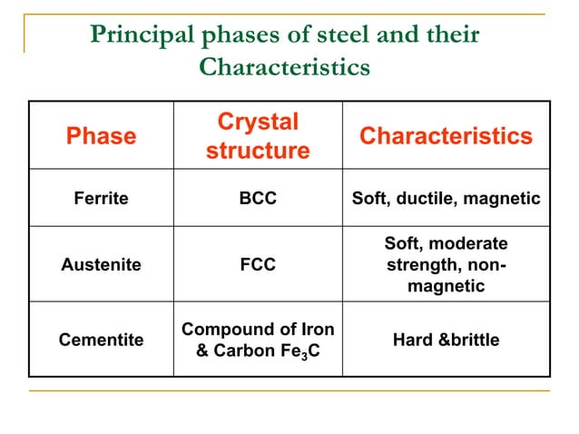Iron carbon diagram | PPT