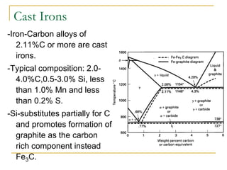 Iron carbon diagram | PPT