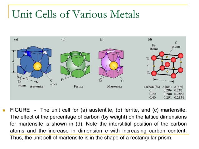 Iron carbon diagram | PPT