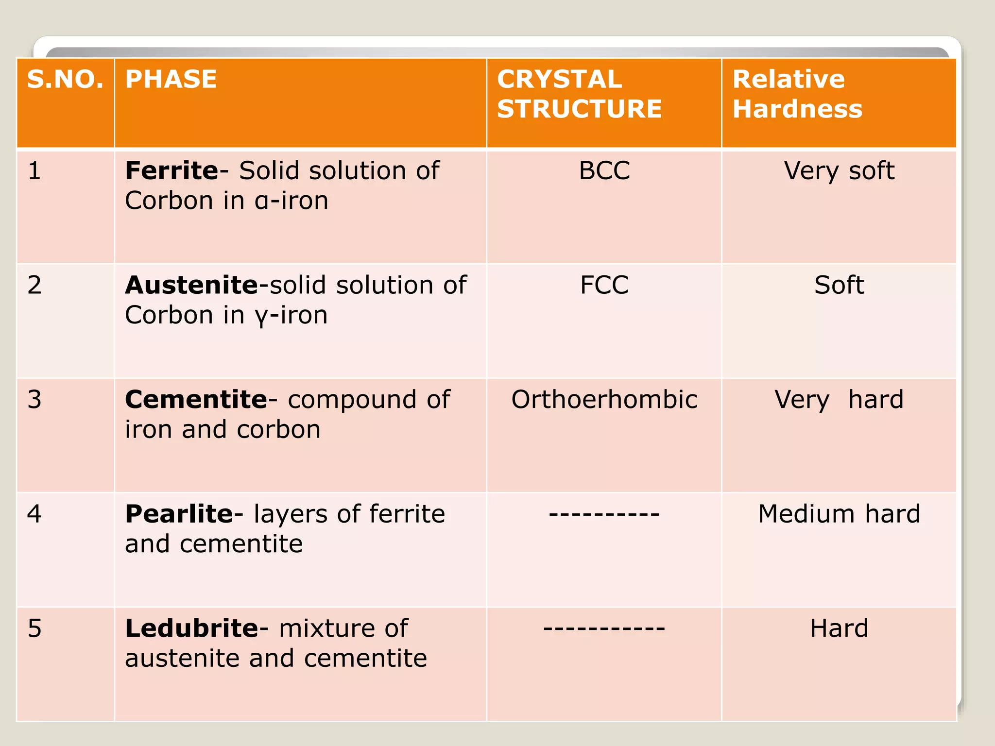Iron corbon phase diagram | PPTX