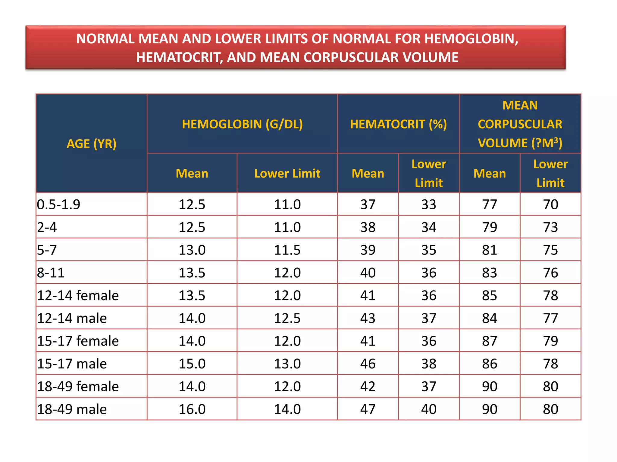 Iron deficiency anemia in children | PPTX
