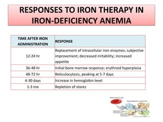 Iron deficiency anemia in children | PPTX