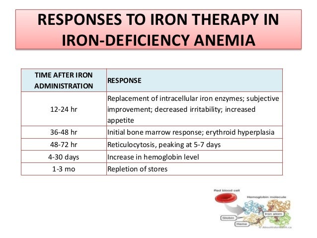 Iron deficiency anemia in children